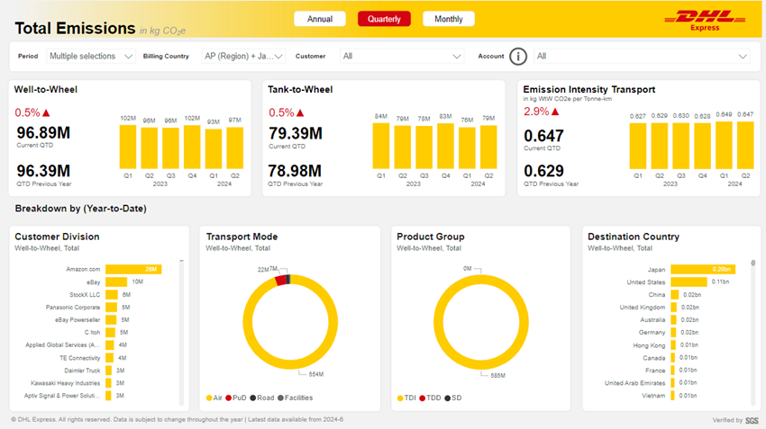 Tracking carbon emissions with GoGreen | DHL Express Japan